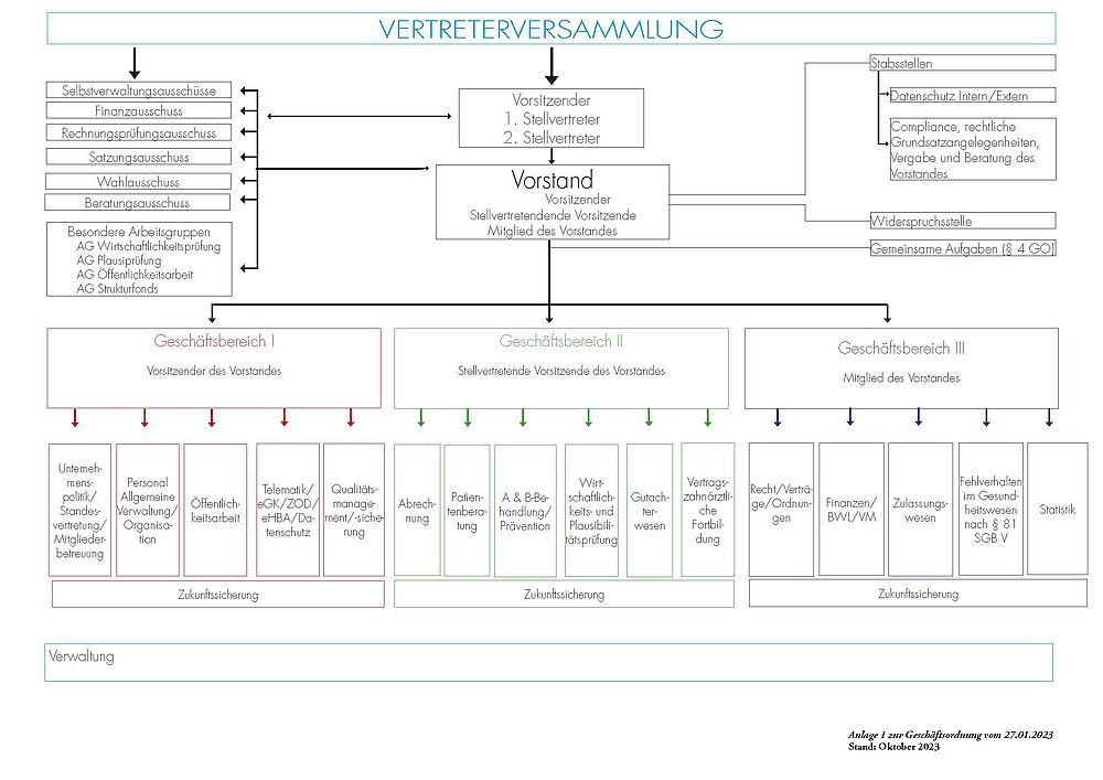 Vorstand der KZVLB | Startseite